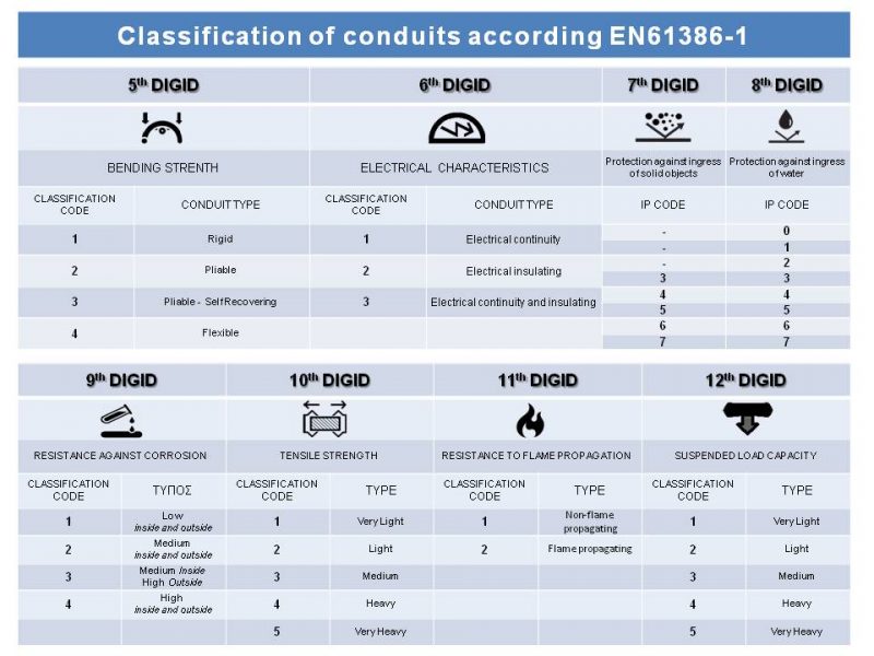 Classification Code - Courbi